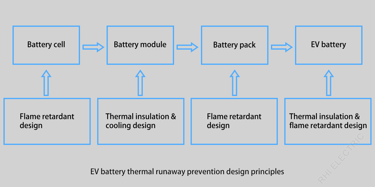 Thermal Runaway Prevention - RHI