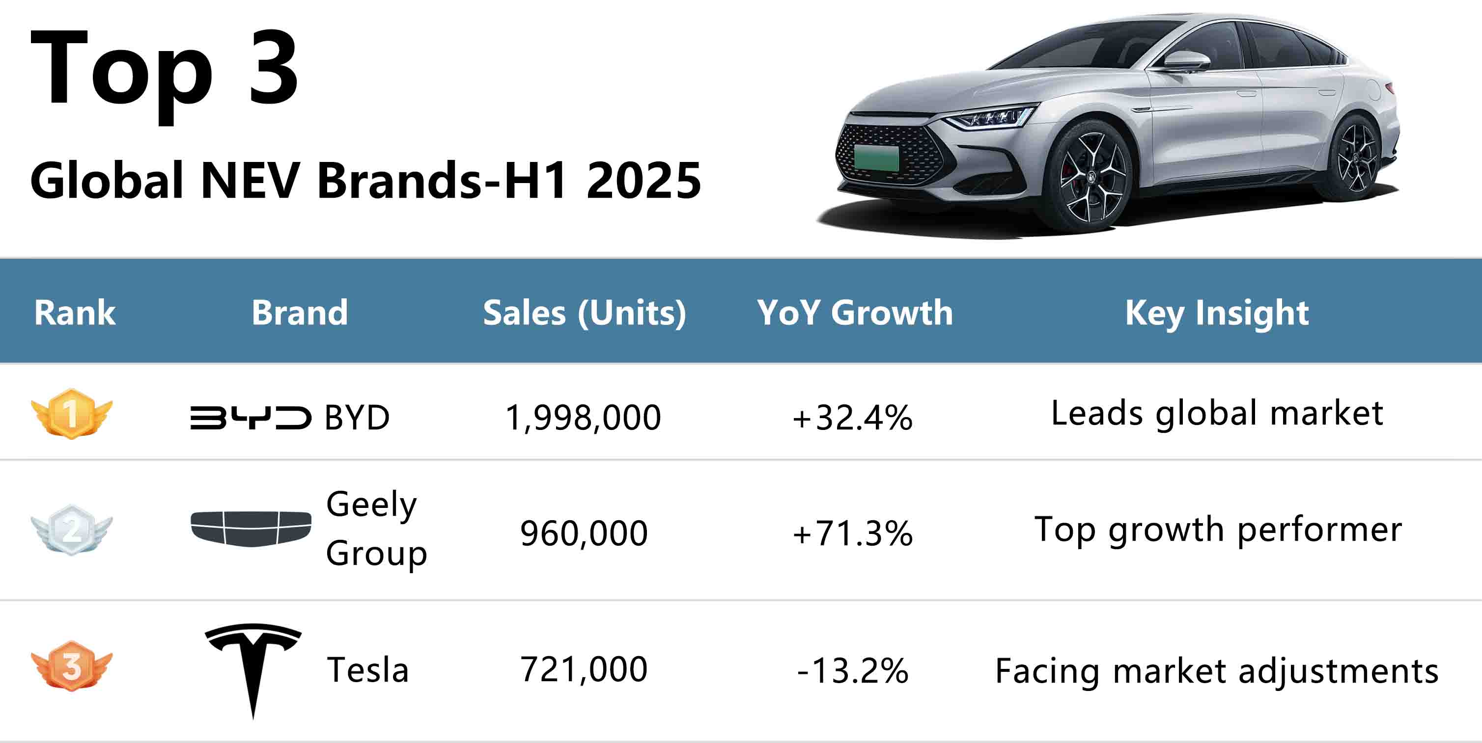Global NEV Market Sees Robust Growth in H1 2025