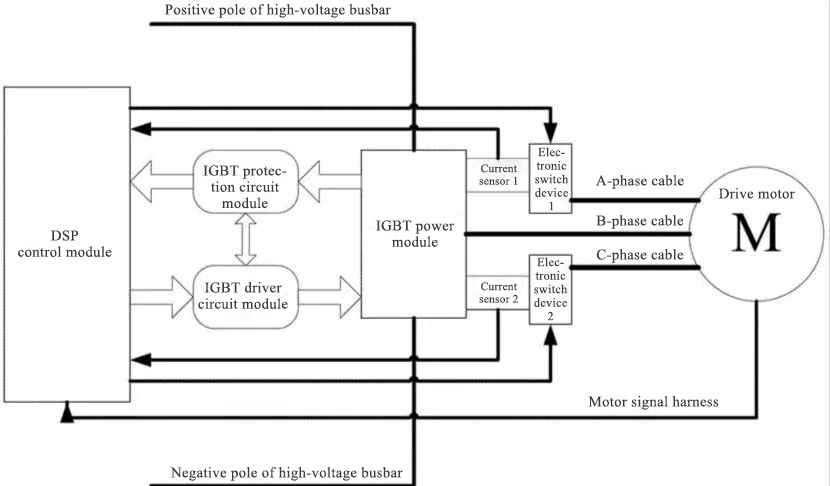 EV Controller Price & Speed Controller Unit | PUMBAA
