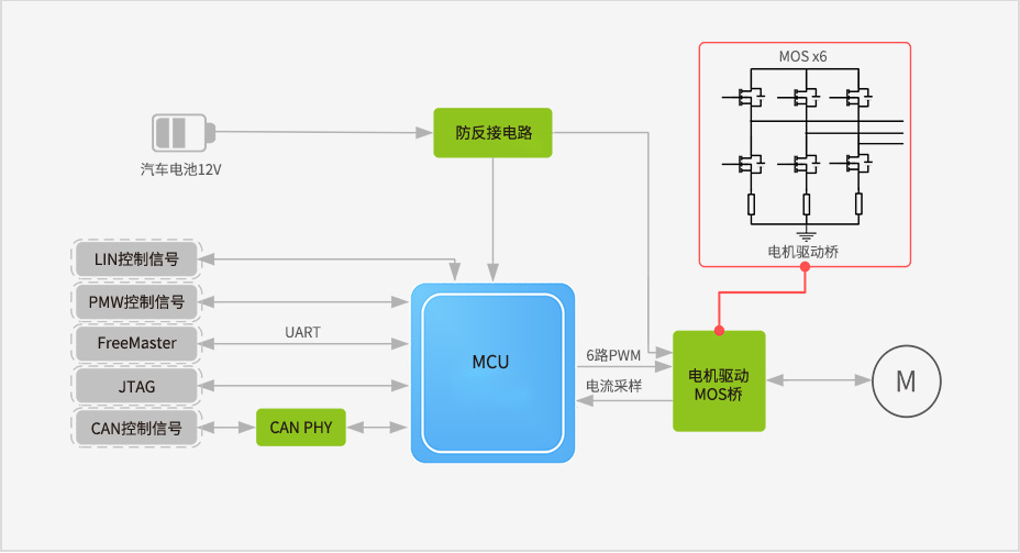 PUMBAA Electric Vehicle Motor Controller Unit (MCU) PMC20A