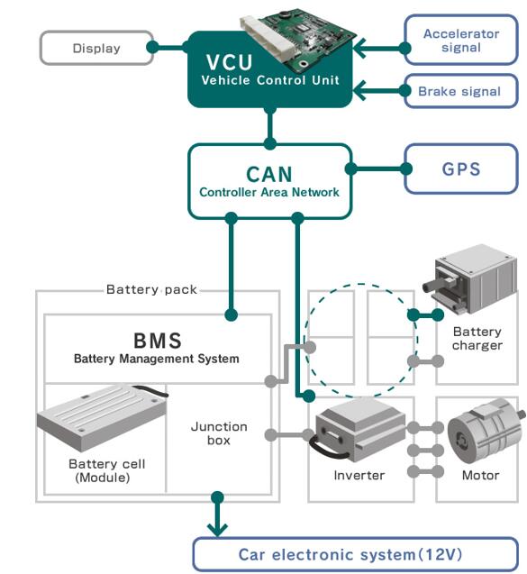 Top 6 Electric Conversion Kits Manufacturers for Your Car or Truck