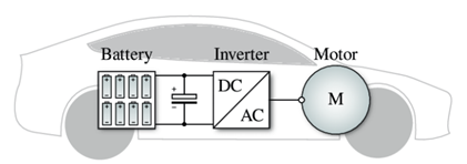 What is an Inverter in Electric Vehicle? What Does It Do in EV Car?